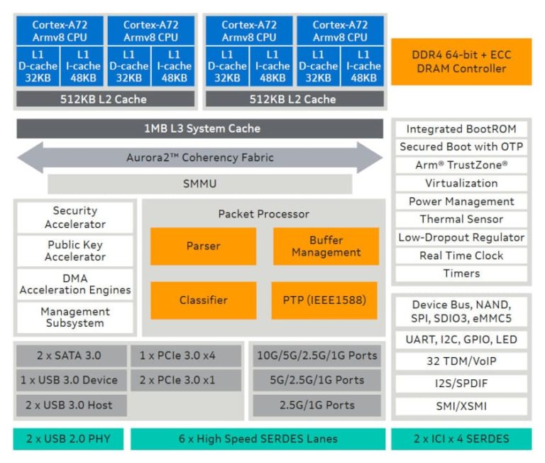 ちっちゃいけど10GbE対応！ SolidRun「CN9130 SOM」と「ClearFog Base/Pro CN9130」はM.2スロット ...