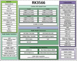 CM4の上位互換。Radxa「ROCK3 Compute Module」はRK3566搭載 | がじぇっとりっぷ
