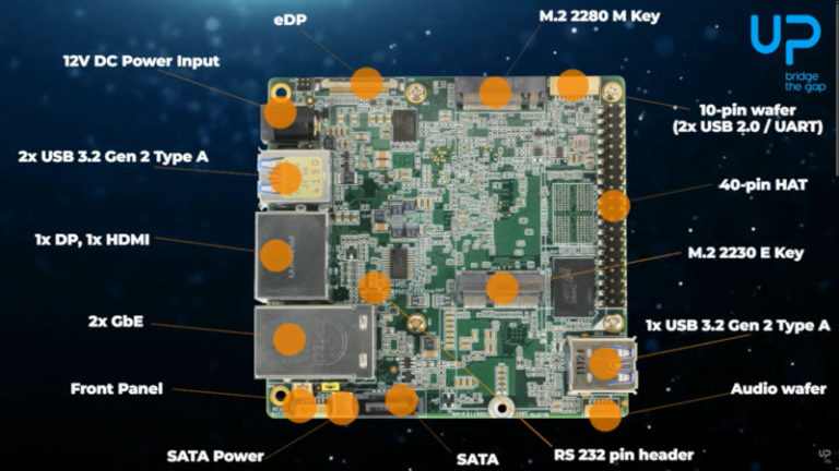 見た目がミニマムマザボ。UP Board「UP Squared v2」はElkhartLake搭載のSBC | がじぇっとりっぷ