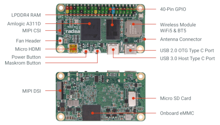 これはパワー系。Radxa「Zero 2 Pro」は36mm幅のA311D搭載SBC | がじぇっとりっぷ