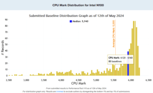 【レビュー】 MINISFORUM UN100D：フルパワーでもほぼ無音！ちょっとお高めなだけのことはあるIntel N100搭載ミニPC ...