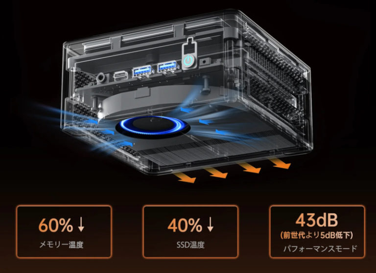 ProクラスにOCulink。Minisforum「UM890 Pro」はRyzen 8000シリーズ搭載ミニPC | がじぇっとりっぷ