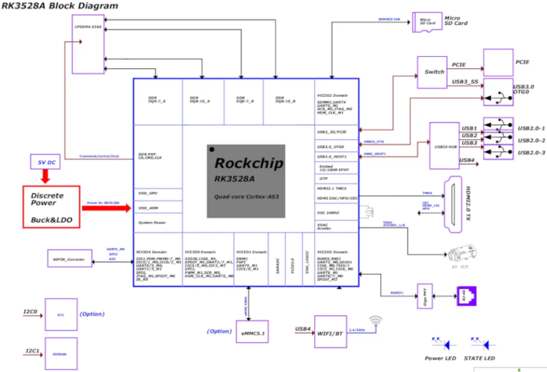 9年の提供保証。Radxa「ROCK 2A」は2,000円台からのラズパイ風SBC | がじぇっとりっぷ