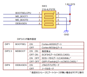 最大80TOPS！ ユリ電気商会「Kakip」はカメラ付きロボット開発向けの国産SBC | がじぇっとりっぷ
