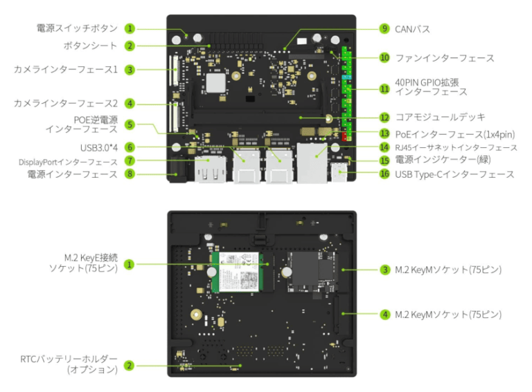 Superモード追加。NVIDIA「Jetson Orin Nano Super Developer Kit」は従来の半額の249ドルに ...